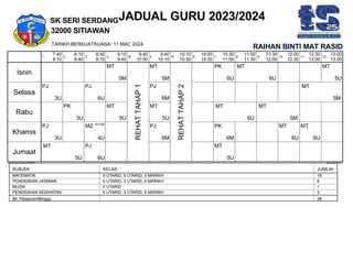 CONTOH JADUAL PERIBADI GURU SEKOLAH RENDAH 1 SESI | PDF