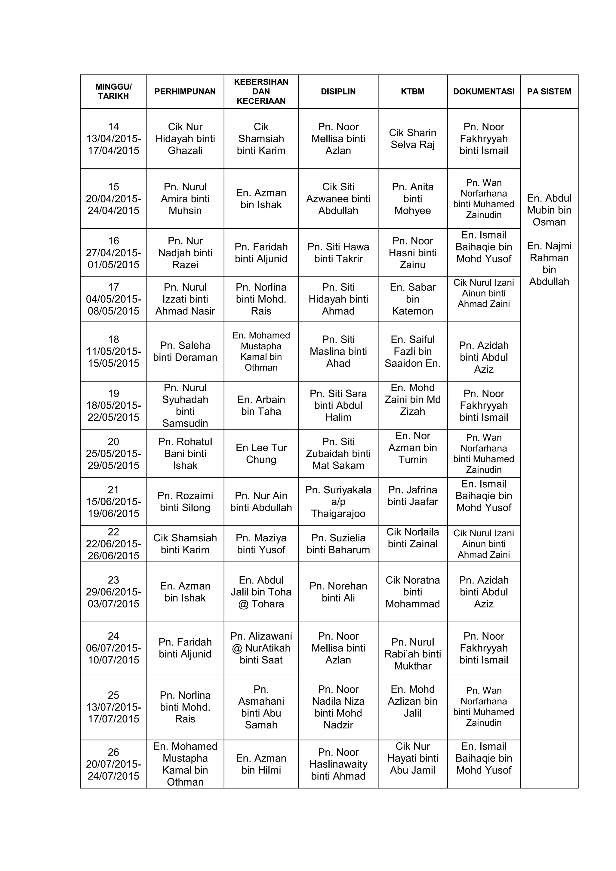 Jadual Guru Bertugas Mingguan | PDF