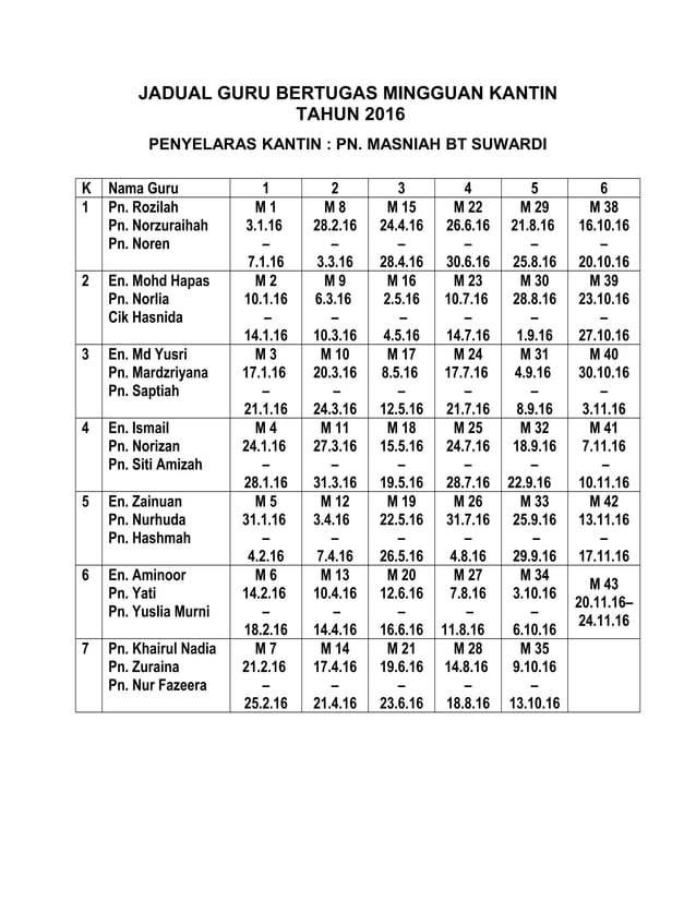 Jadual guru bertugas mingguan kantin | DOC