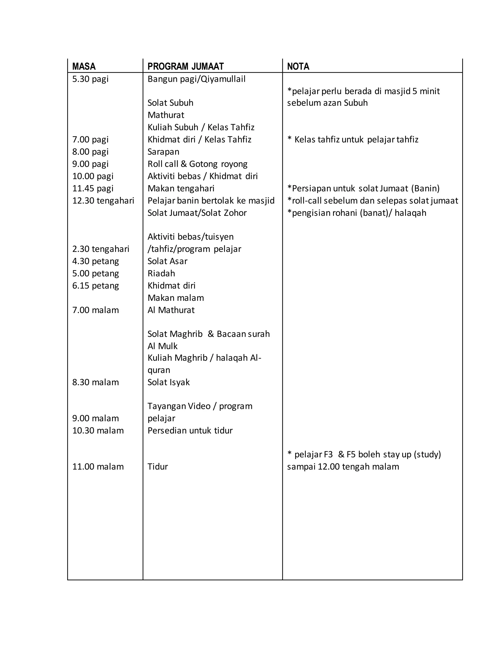Jadual harian pelajar asrama 2018 | DOC