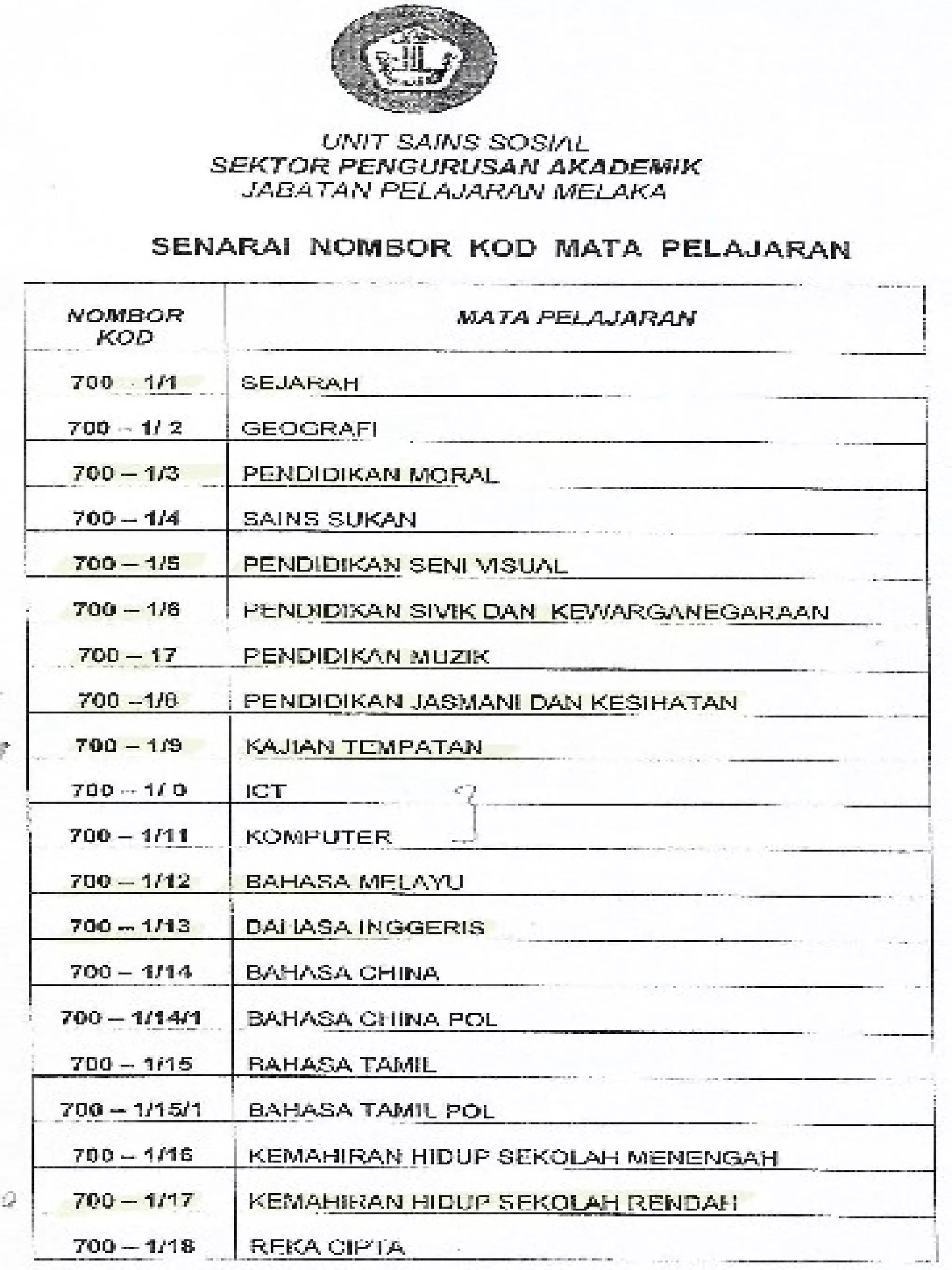 Jadual kedatangan© ppt | PPT