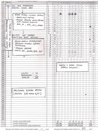Jadual kedatangan© ppt | PDF