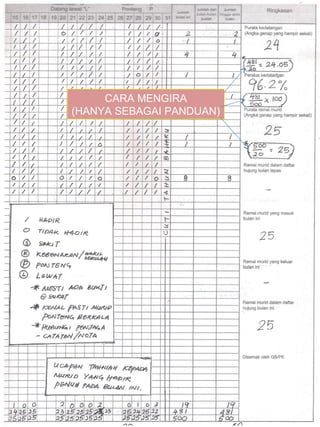 Jadual kedatangan© ppt | PDF
