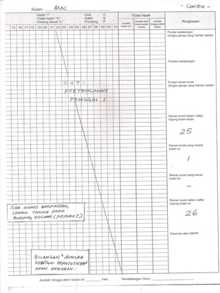 Jadual kedatangan© ppt | PDF
