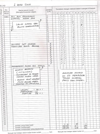 Jadual kedatangan© ppt | PDF