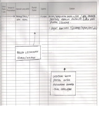 Jadual kedatangan© ppt | PDF