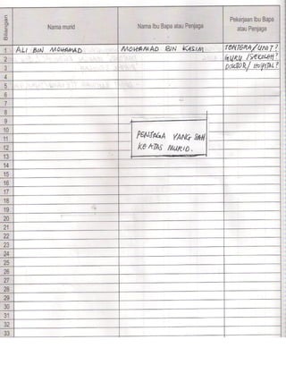 Jadual kedatangan© ppt | PDF