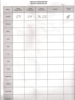Jadual kedatangan© ppt | PDF | Free Download