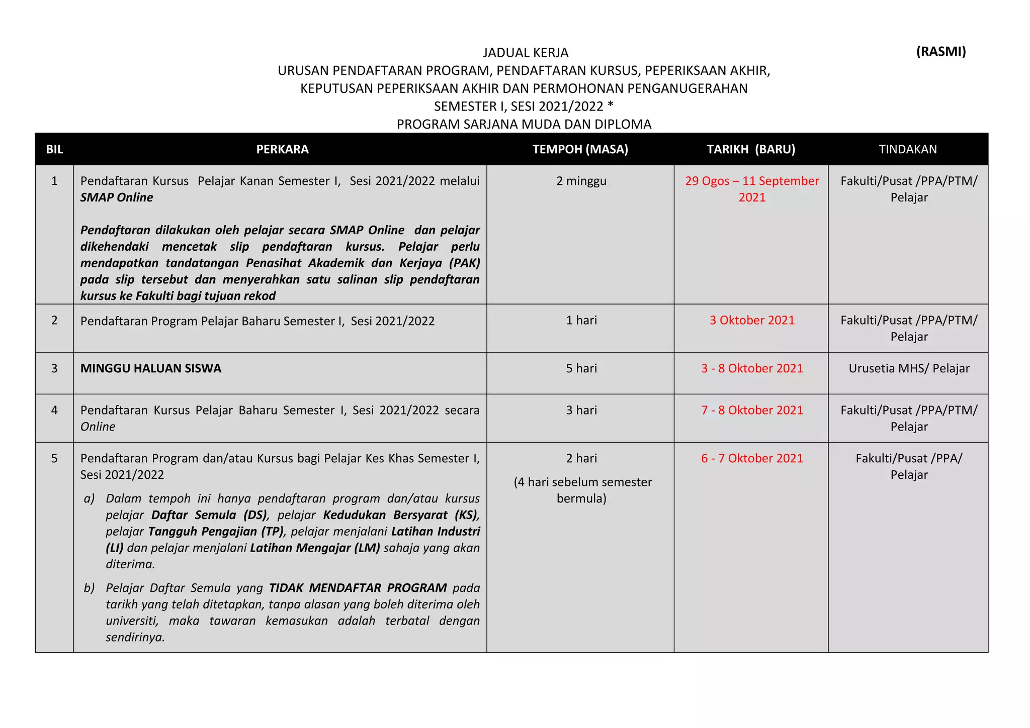 Jadual kerja pelajar rasmi | PPT
