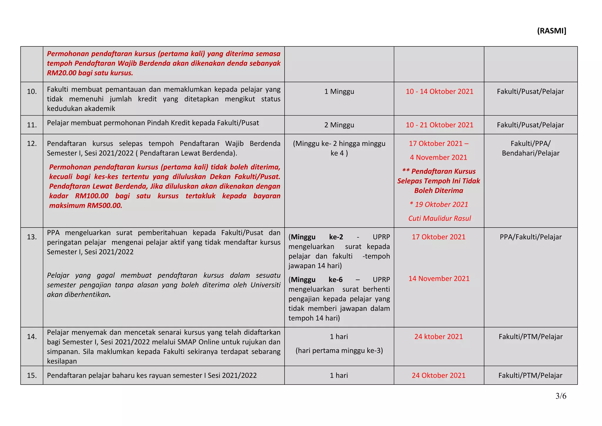 Jadual kerja pelajar rasmi | PPT