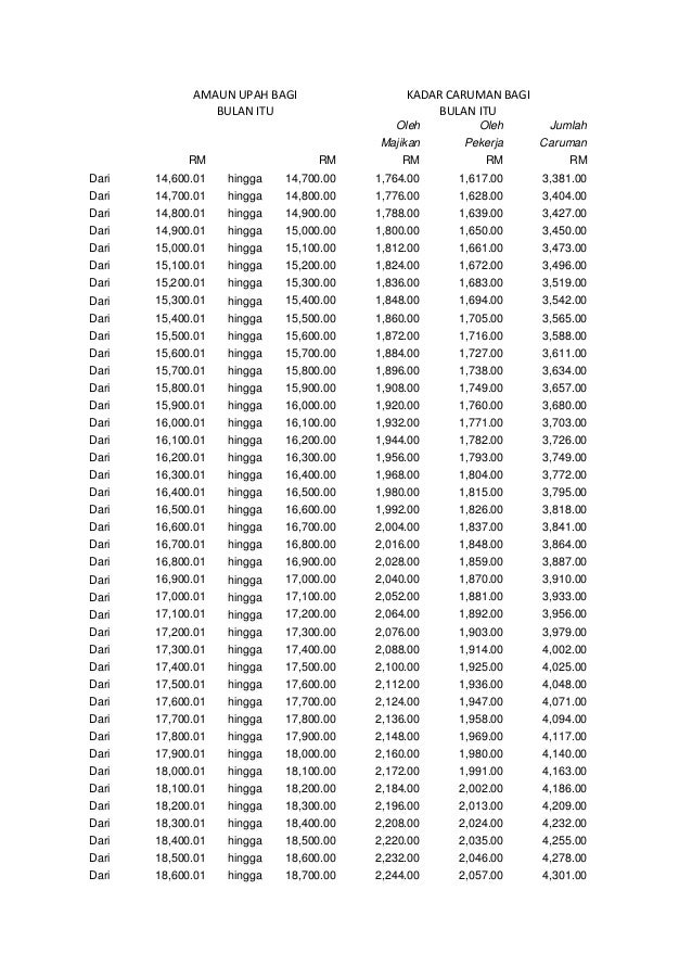 jadual ketiga kwsp 2018 - Wendy Morgan