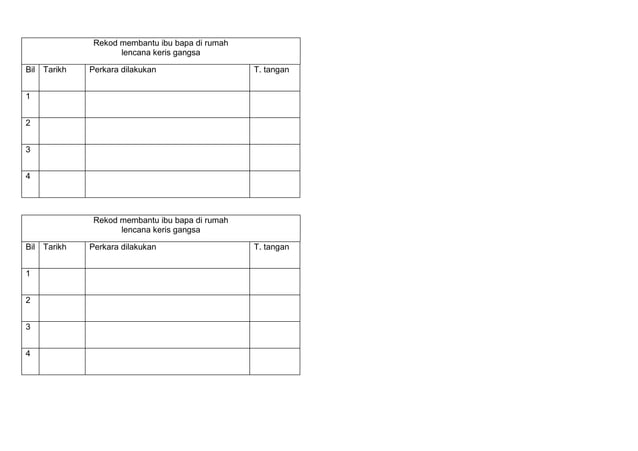 jadual kosong log gangsa.docx