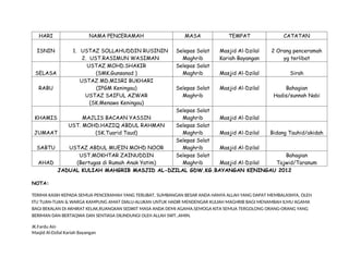 jadual kuliah maghrib setiap malam selepas maghrib | PPT