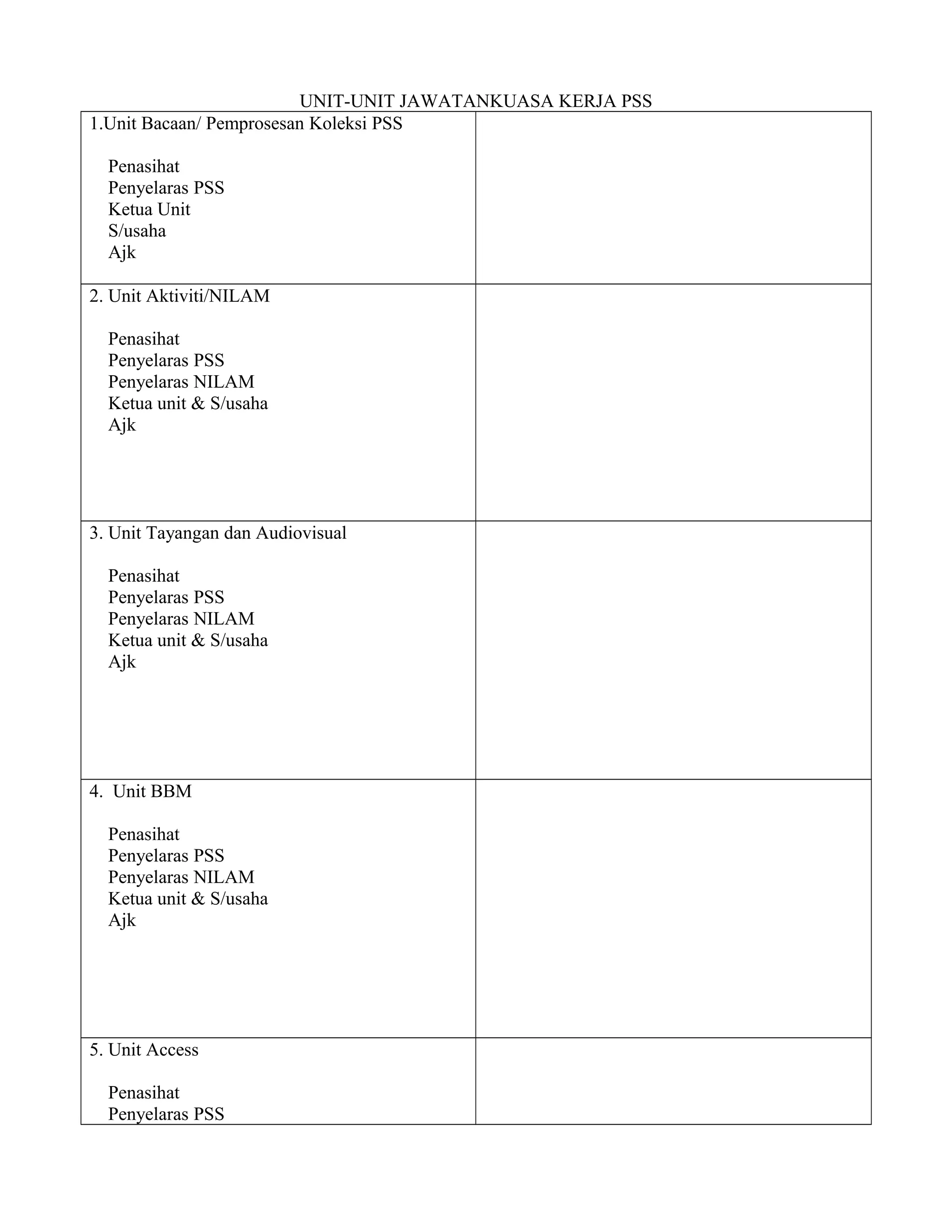 Jadual organisasi pss | PDF