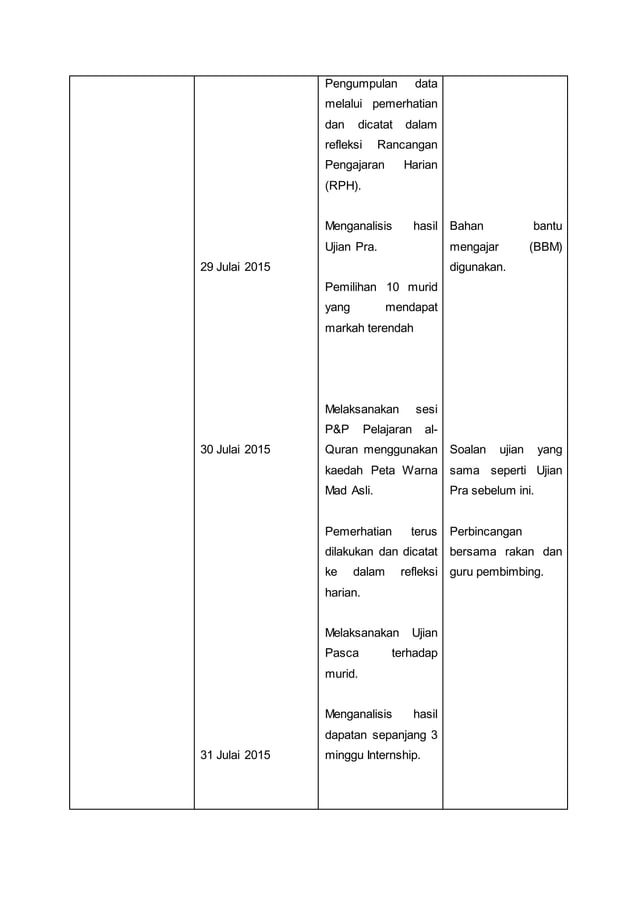 Jadual pelan tindakan akmal | PDF