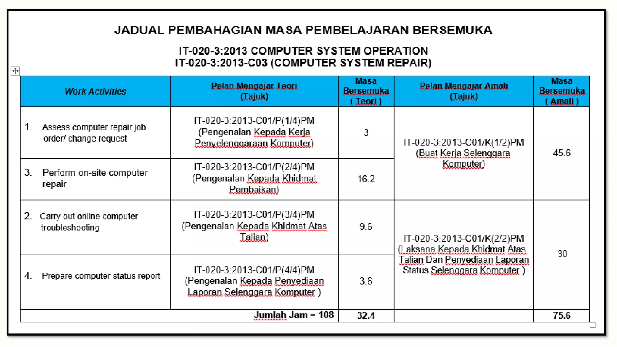 Jadual pembahagian wim | PPTX