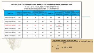 Jadual pembahagian wim | PPTX