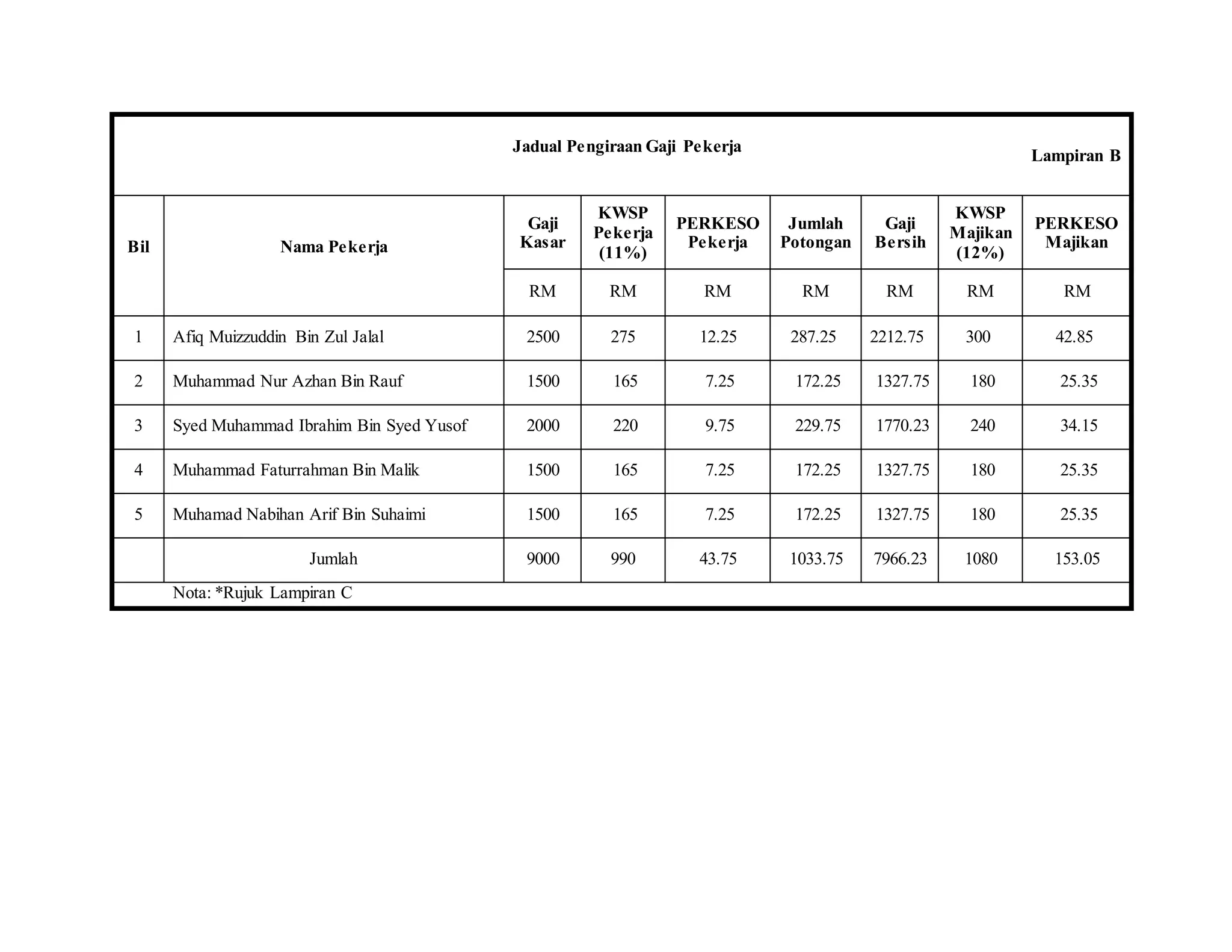 Jadual pengiraan gaji pekerja | DOCX