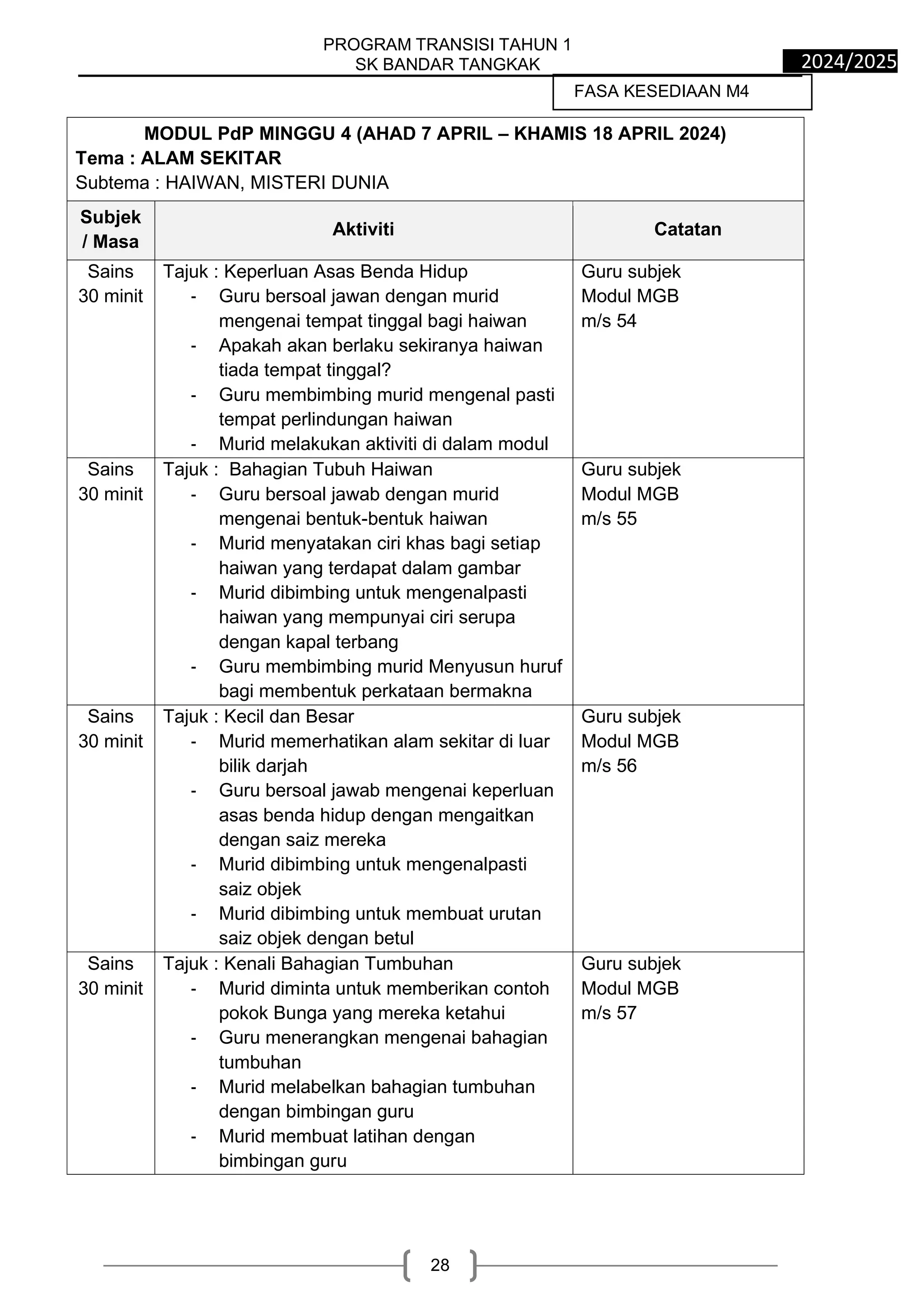 Jadual Transisi Tahun 1 SK Bandar Tangkak 2024/2025 | PDF