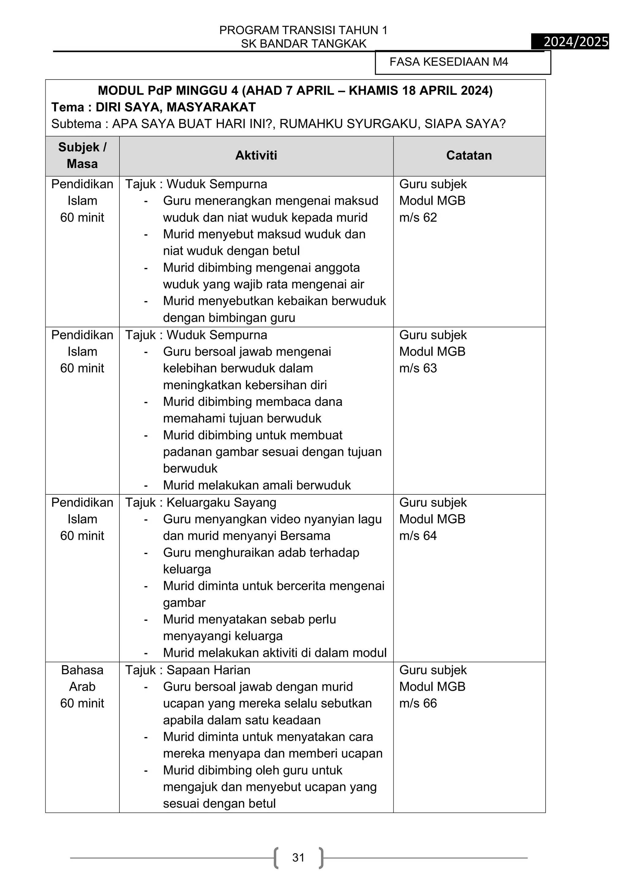 Jadual Transisi Tahun 1 SK Bandar Tangkak 2024/2025 | PDF