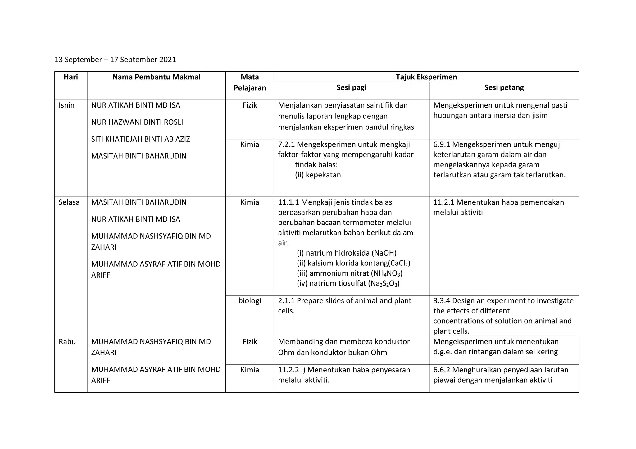Jadual Penyediaan Video Amali Sains.docx