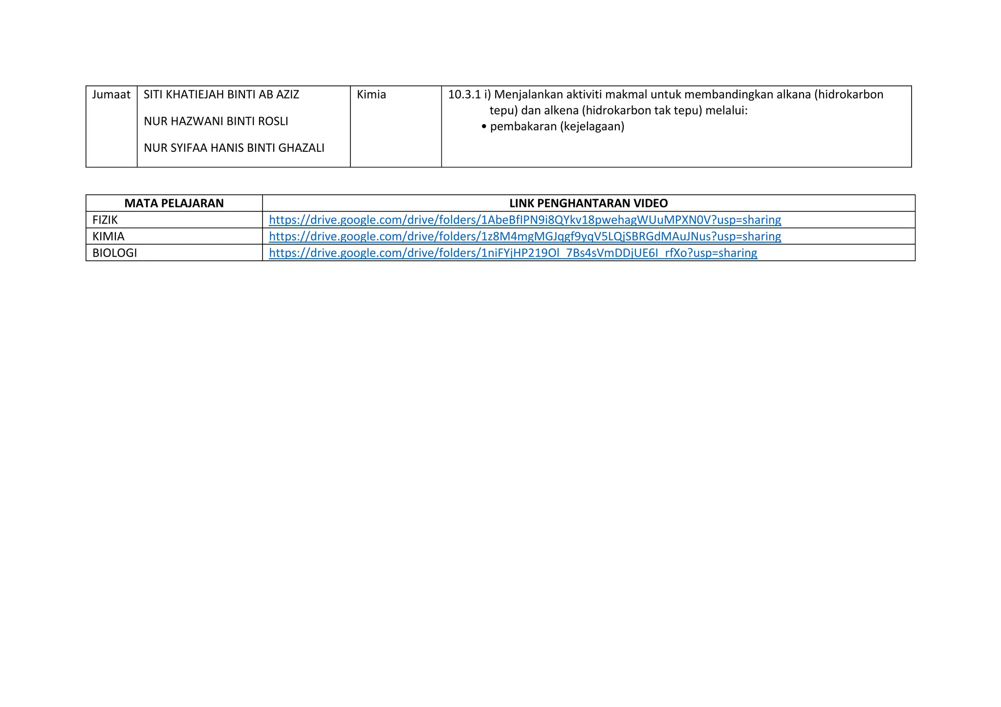 Jadual Penyediaan Video Amali Sains.docx