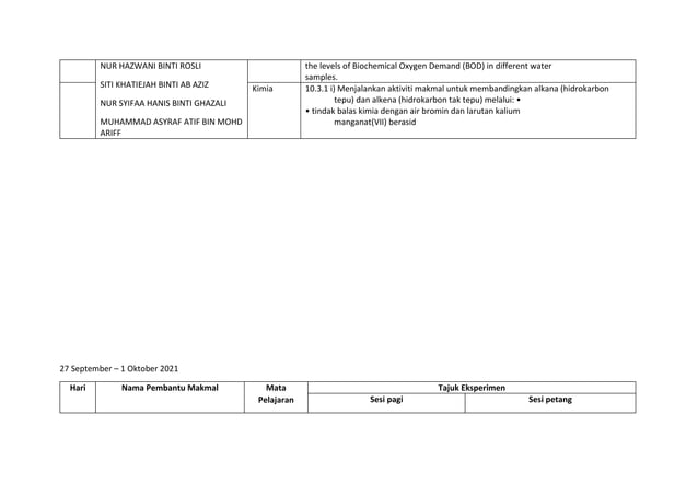 Jadual Penyediaan Video Amali Sains.docx