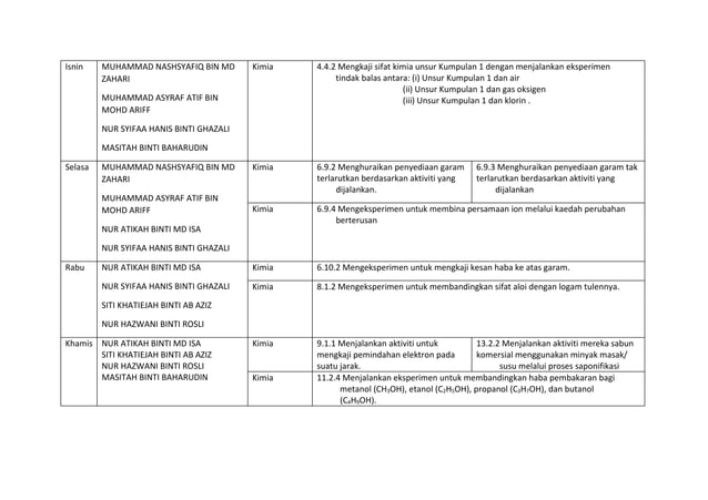Jadual Penyediaan Video Amali Sains.docx