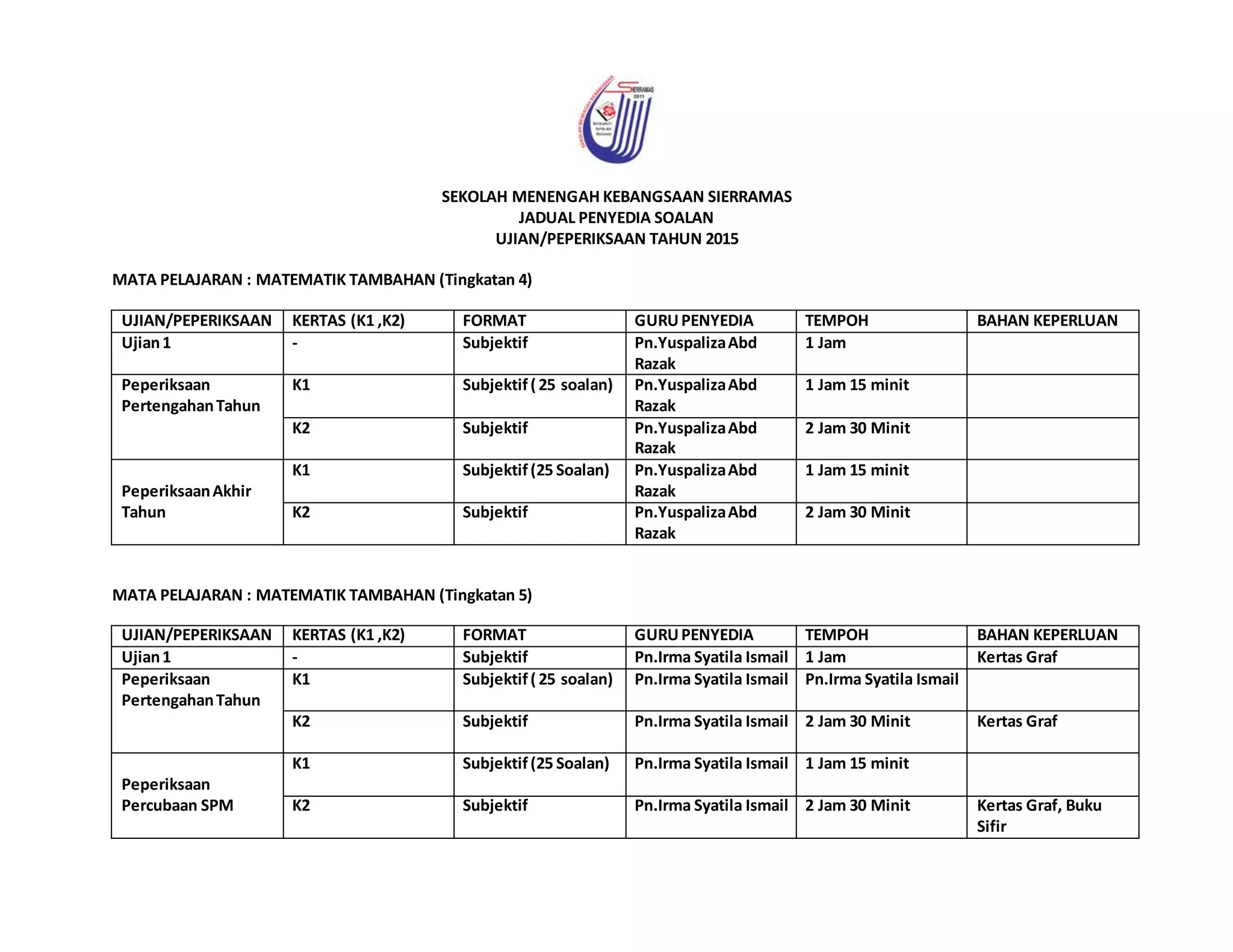 Jadual penyedia soalan add math 2015 | PPT