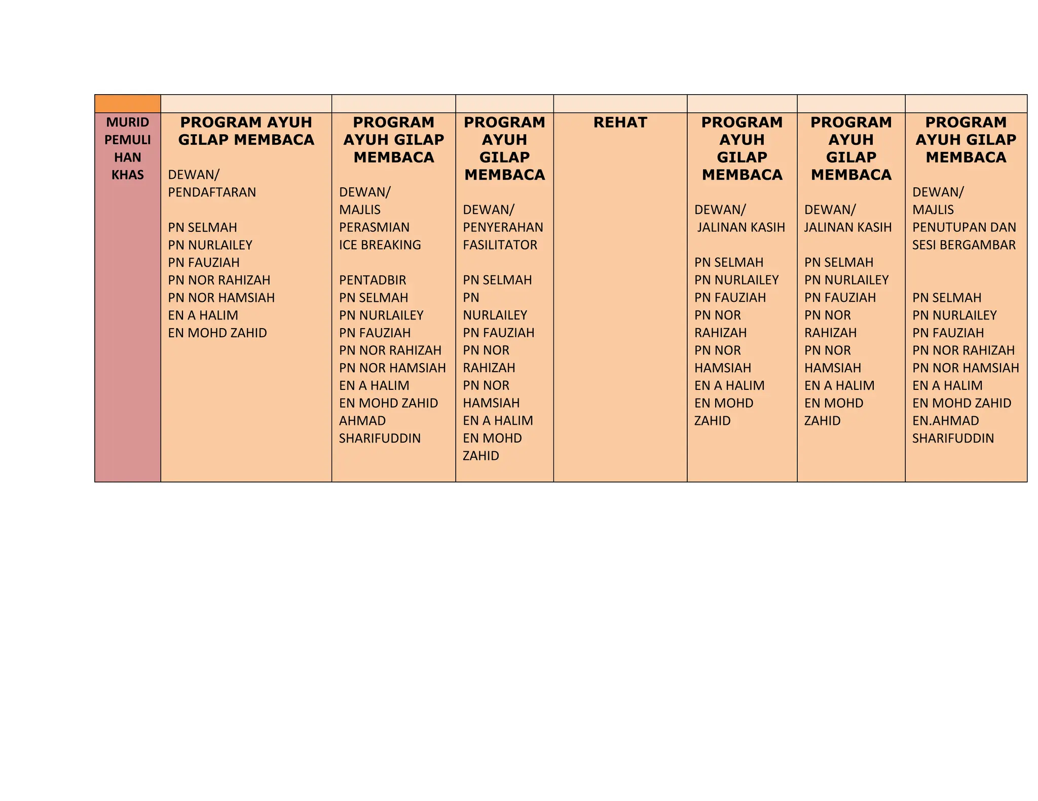 JADUAL PERINCIAN TUGASAN GURU TUGASAN GU | PPT