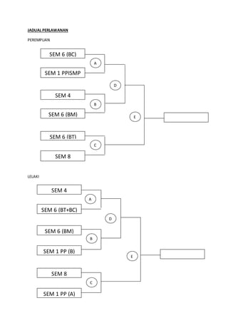 Jadual perlawanan | DOCX