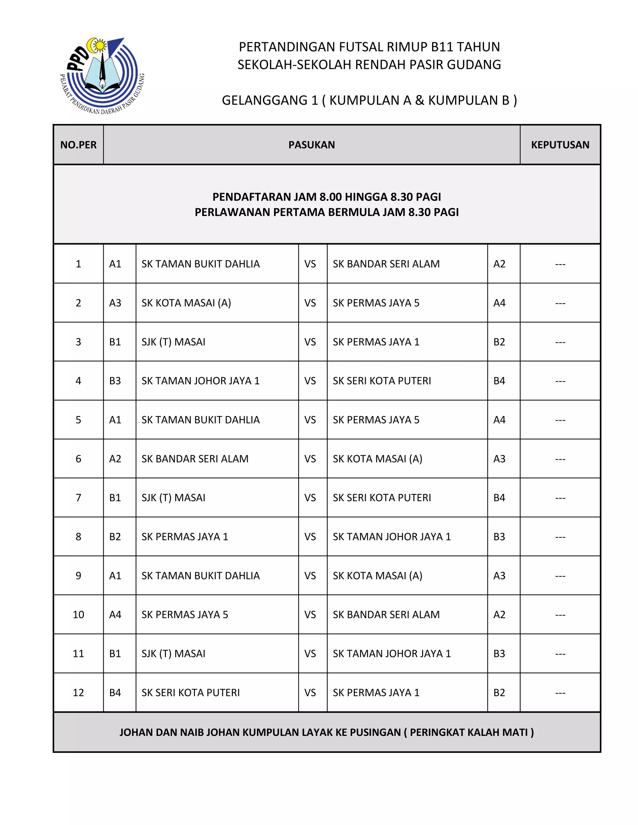 Jadual perlawanan futsal_rimup_2014 | PDF