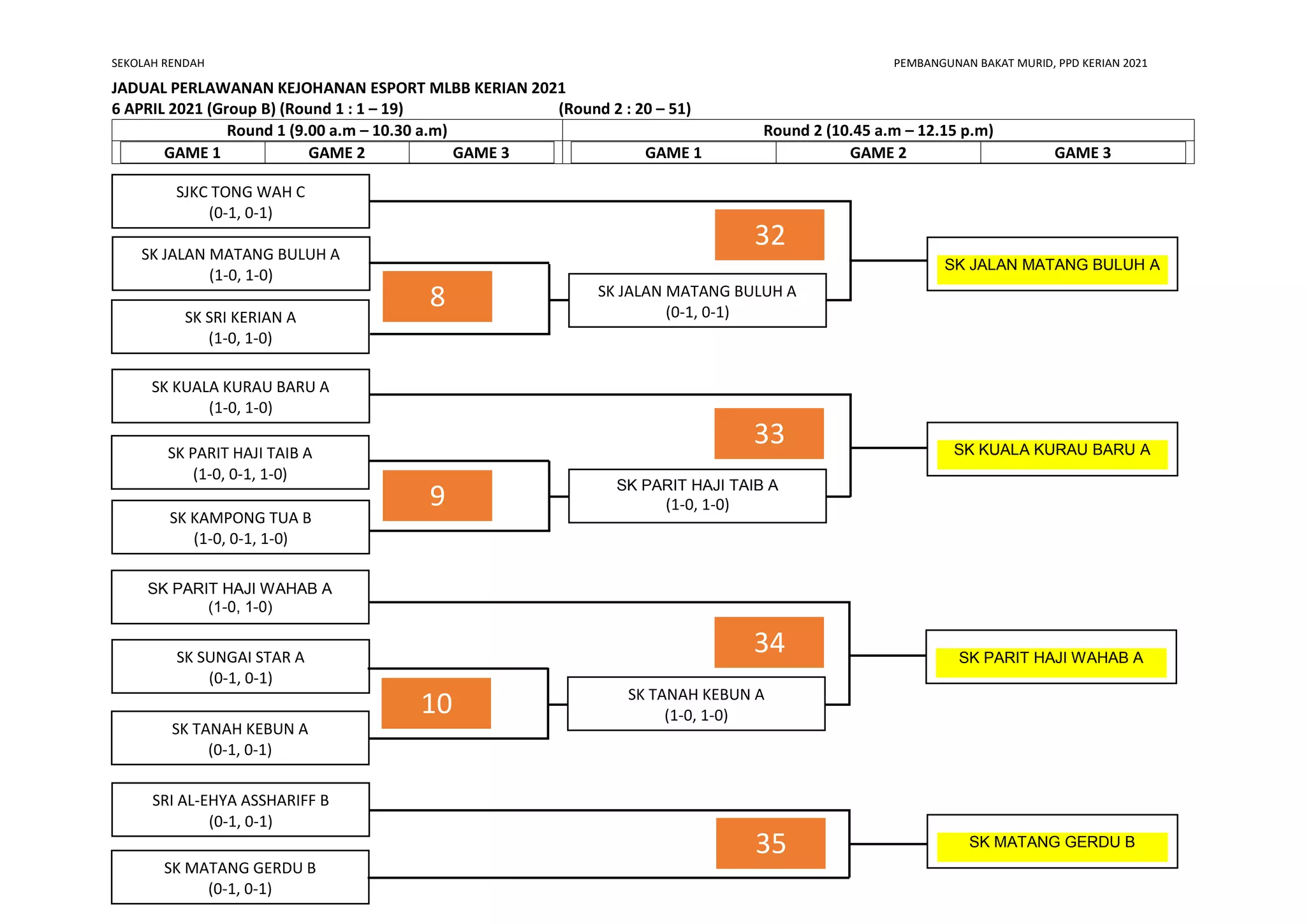 Jadual perlawanan kejohanan esport mlbb (sr) kerian 2021 (1) | PDF