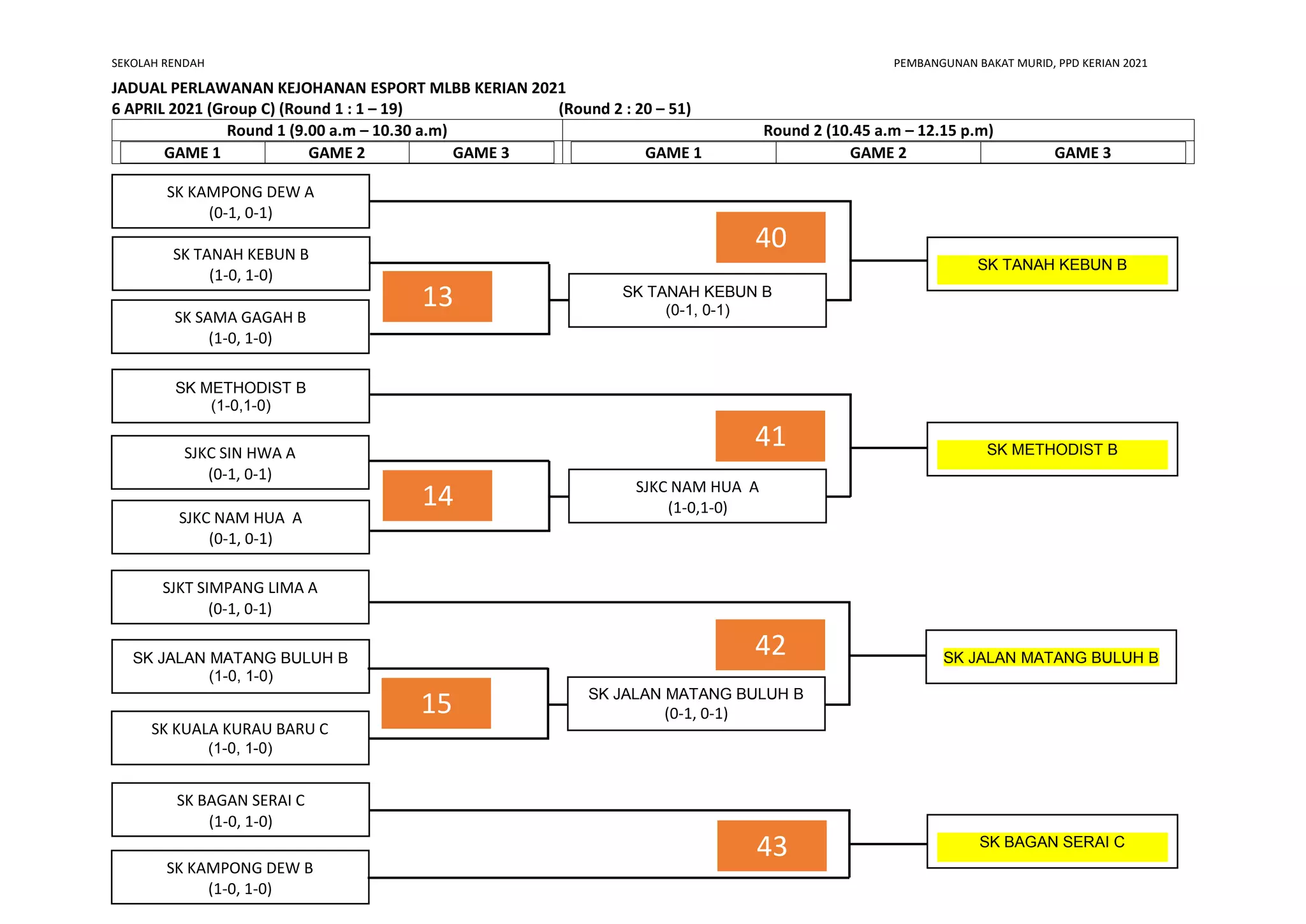 Jadual perlawanan kejohanan esport mlbb (sr) kerian 2021 (1) | PDF