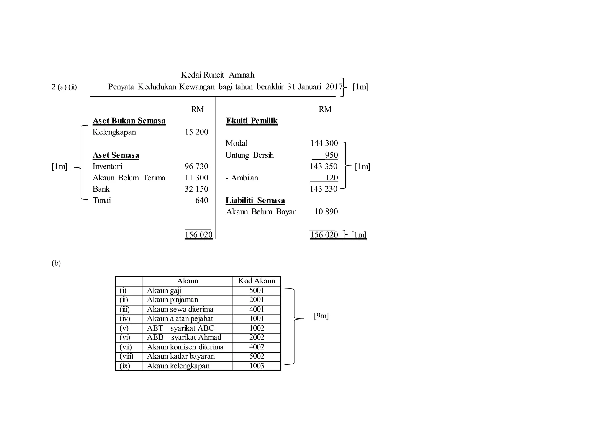 Jadual persamaan perakaunan | DOCX