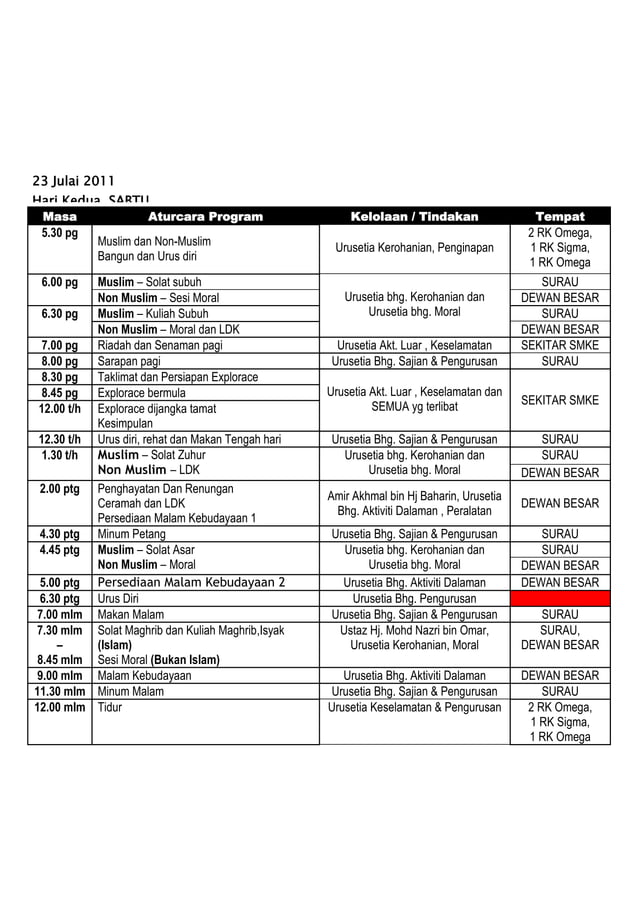 Jadual peserta kem dan kursus PRS | DOCX