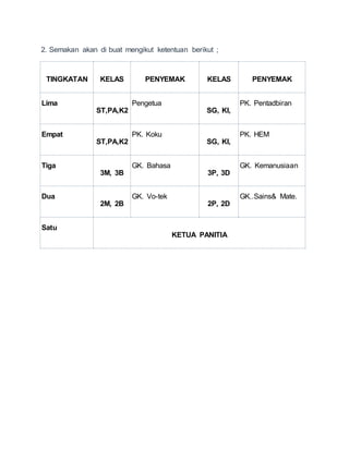 Jadual semakan buku latihan | PDF