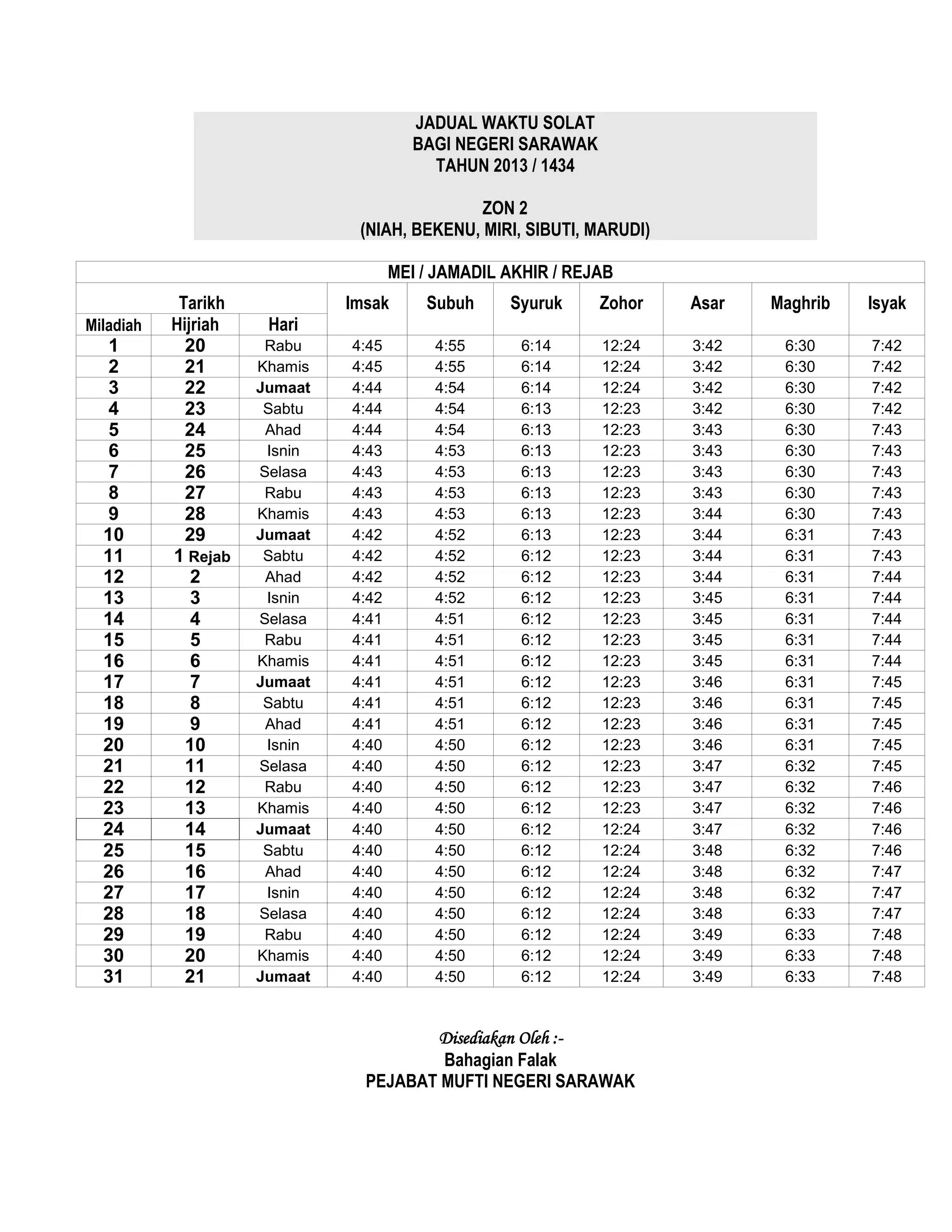 Jadual solat zon 2 | PDF