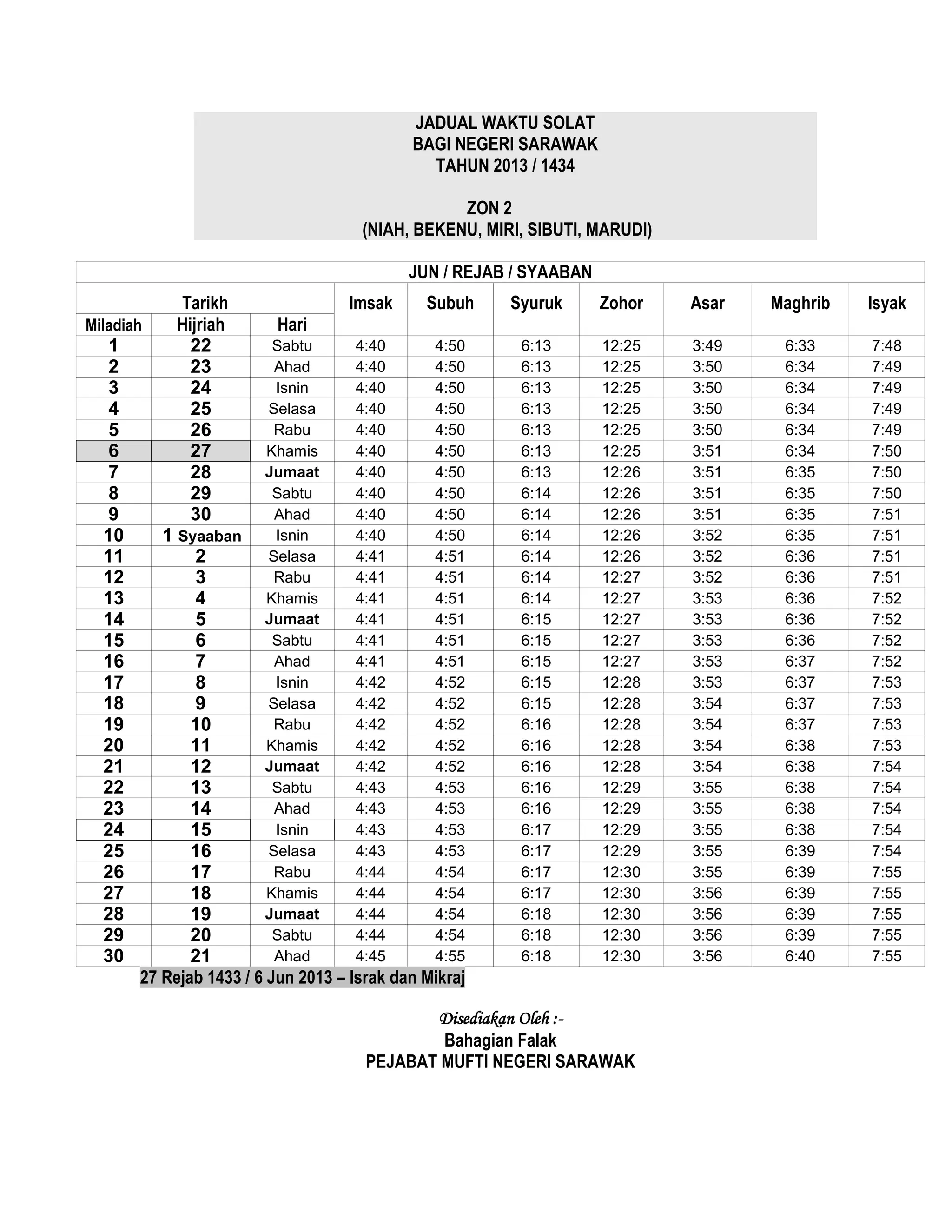 Jadual solat zon 2 | PDF