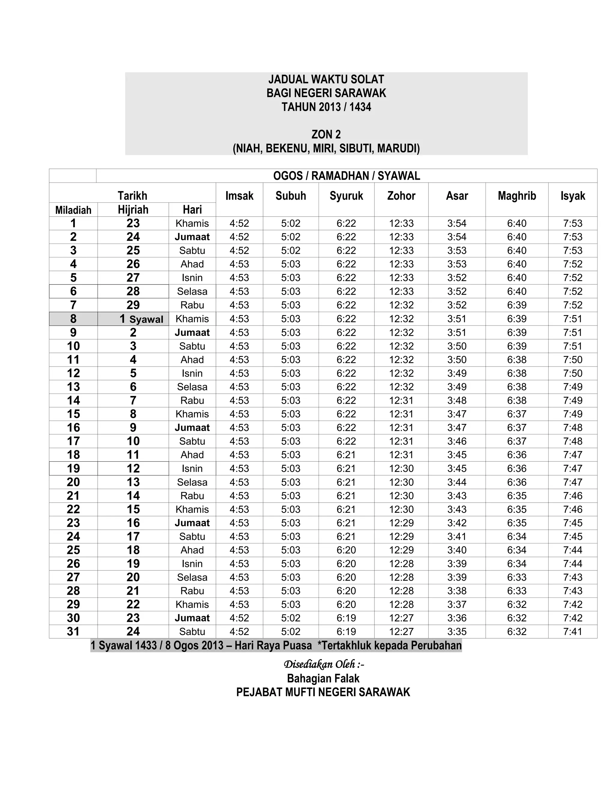 Jadual solat zon 2 | PDF