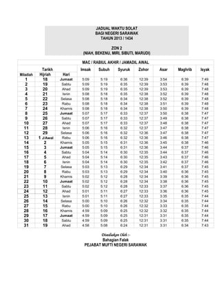 Jadual solat zon 2 | PDF