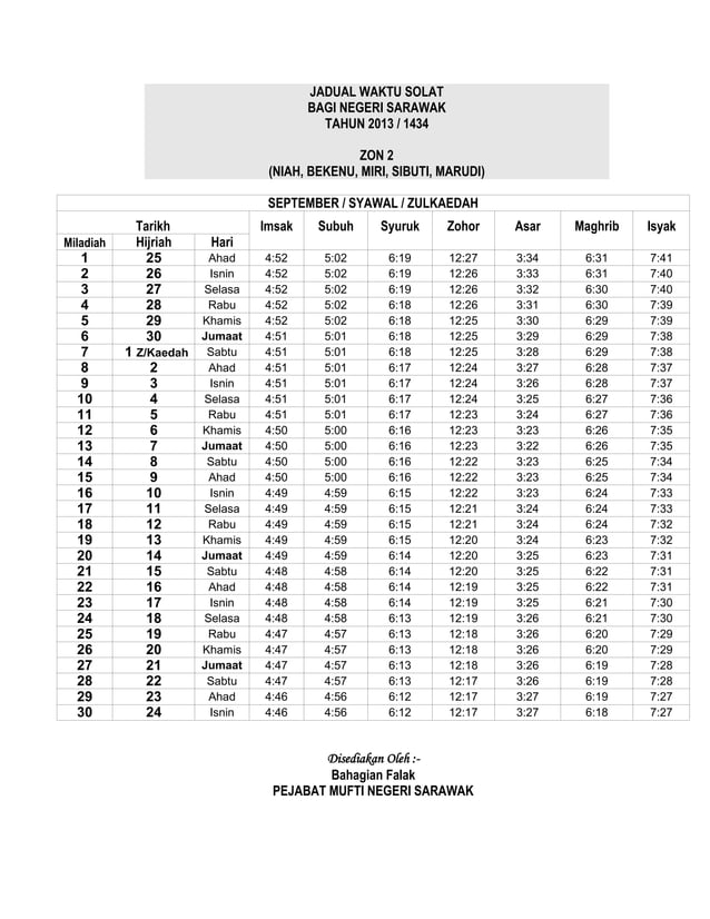 Jadual solat zon 2 | PDF