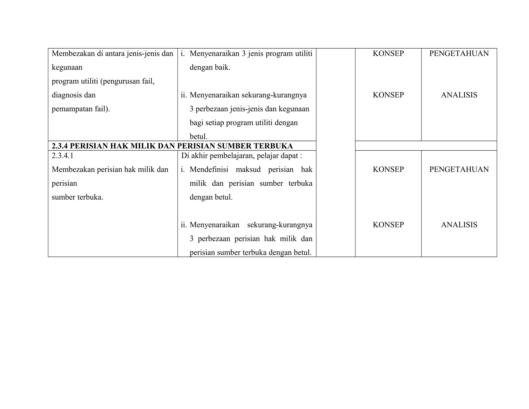 JADUAL SPESIFIKASI KANDUNGAN | DOC