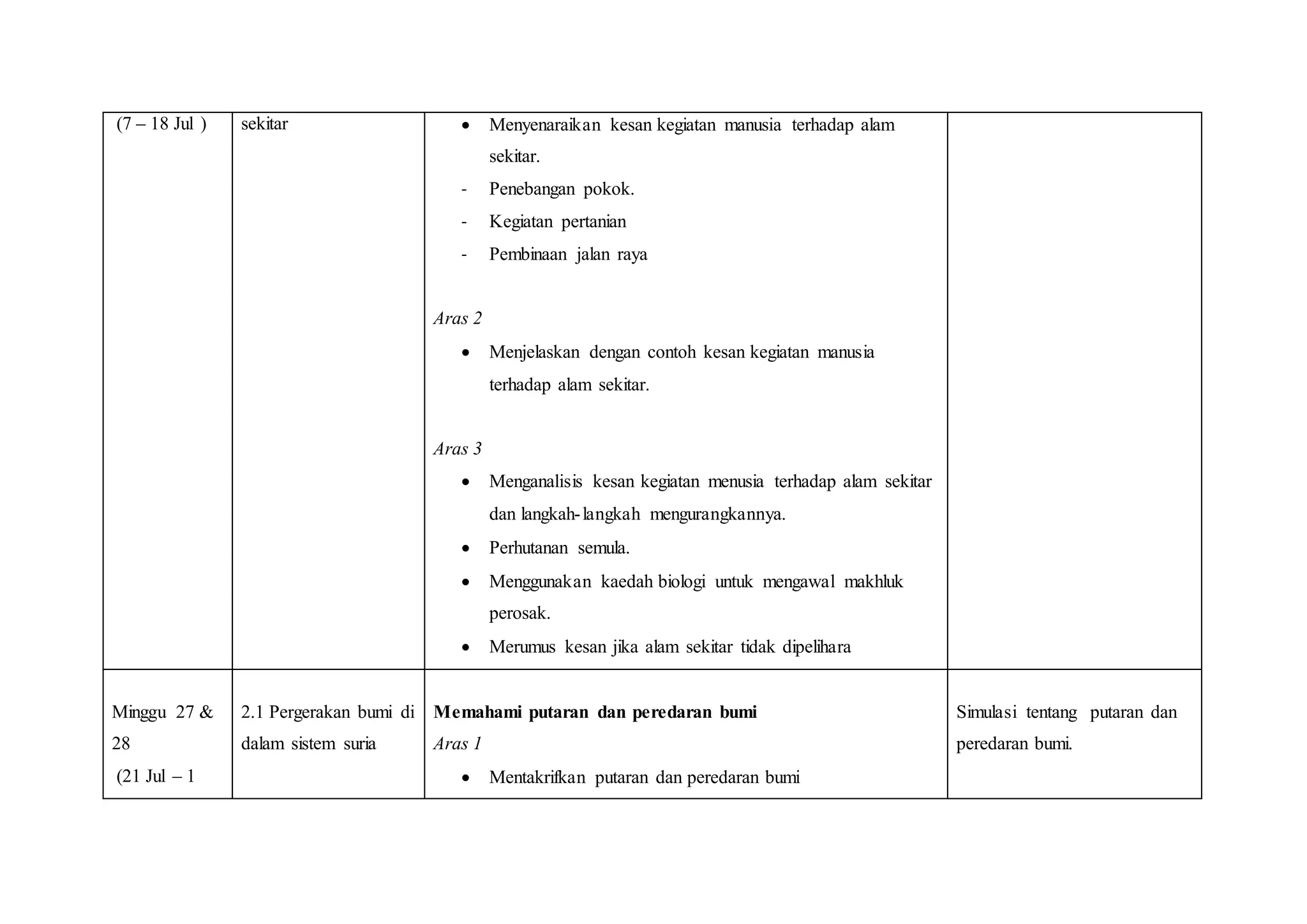 Jadual spesifikasi kandungan (JSK) | DOCX