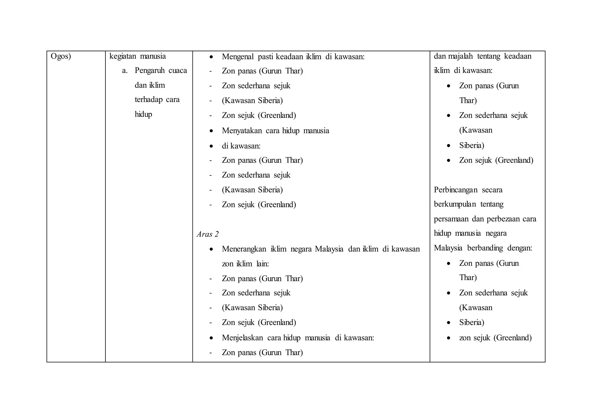 Jadual spesifikasi kandungan (JSK) | DOCX