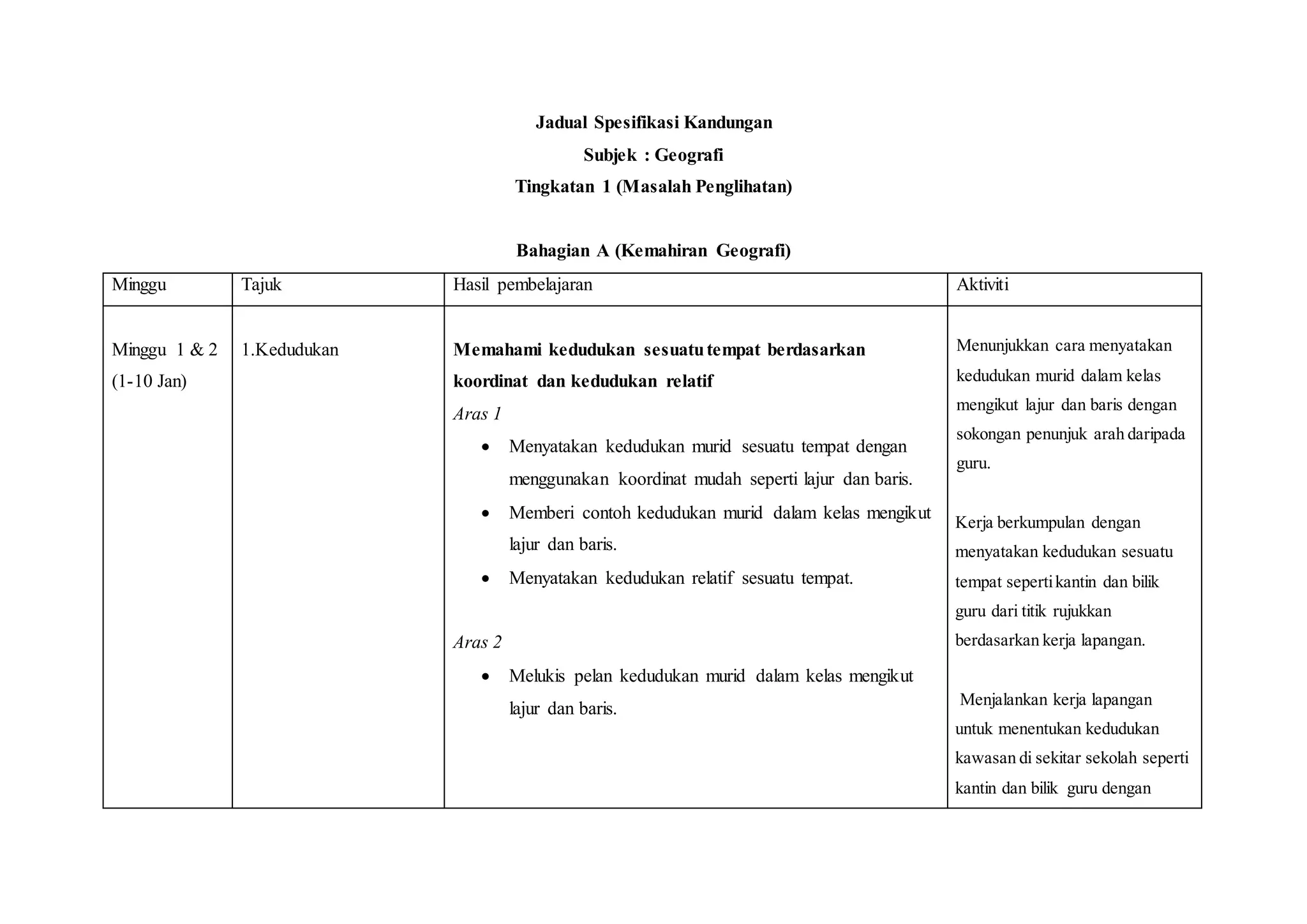 Jadual spesifikasi kandungan (JSK) | DOCX