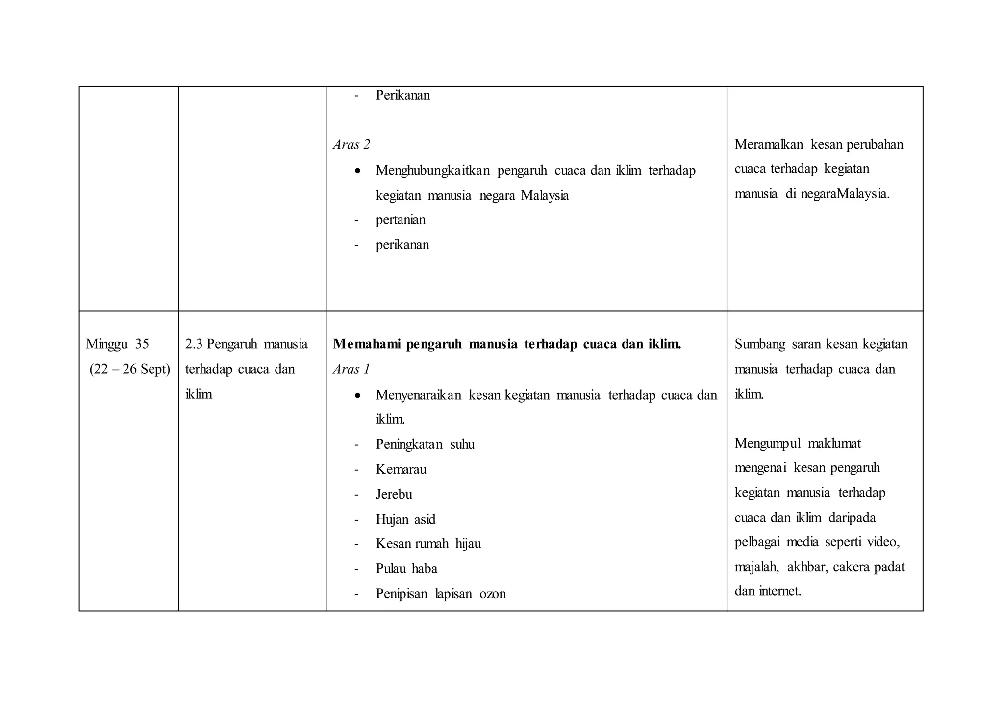 Jadual spesifikasi kandungan (JSK) | DOCX