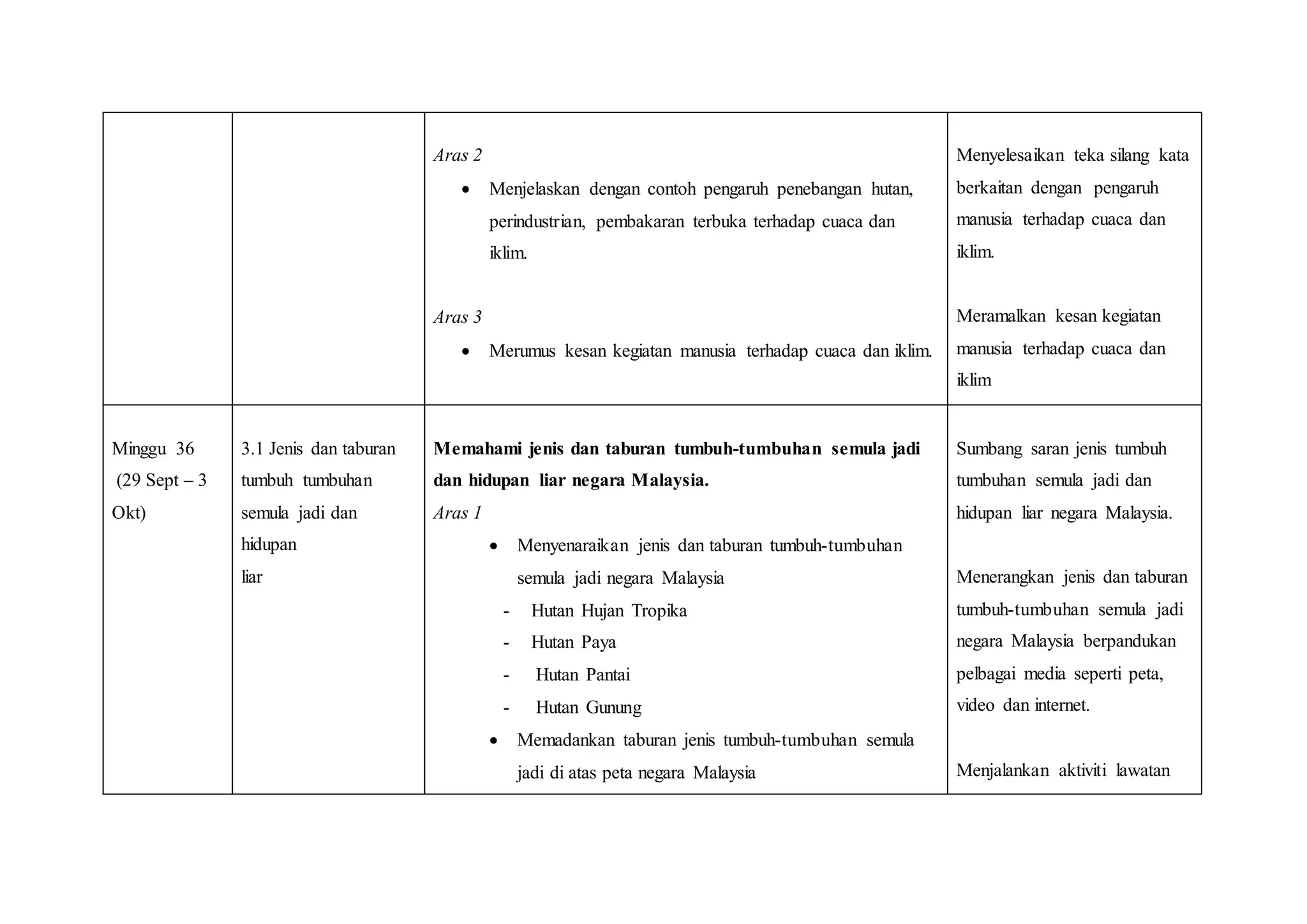Jadual spesifikasi kandungan (JSK) | DOCX