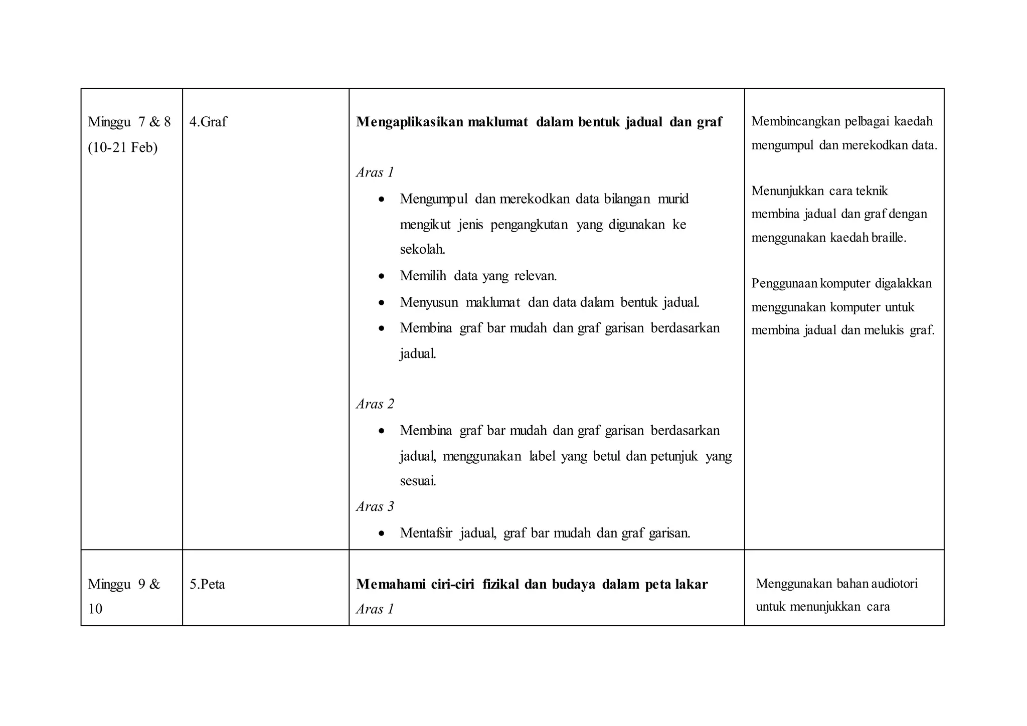 Jadual spesifikasi kandungan (JSK) | DOCX