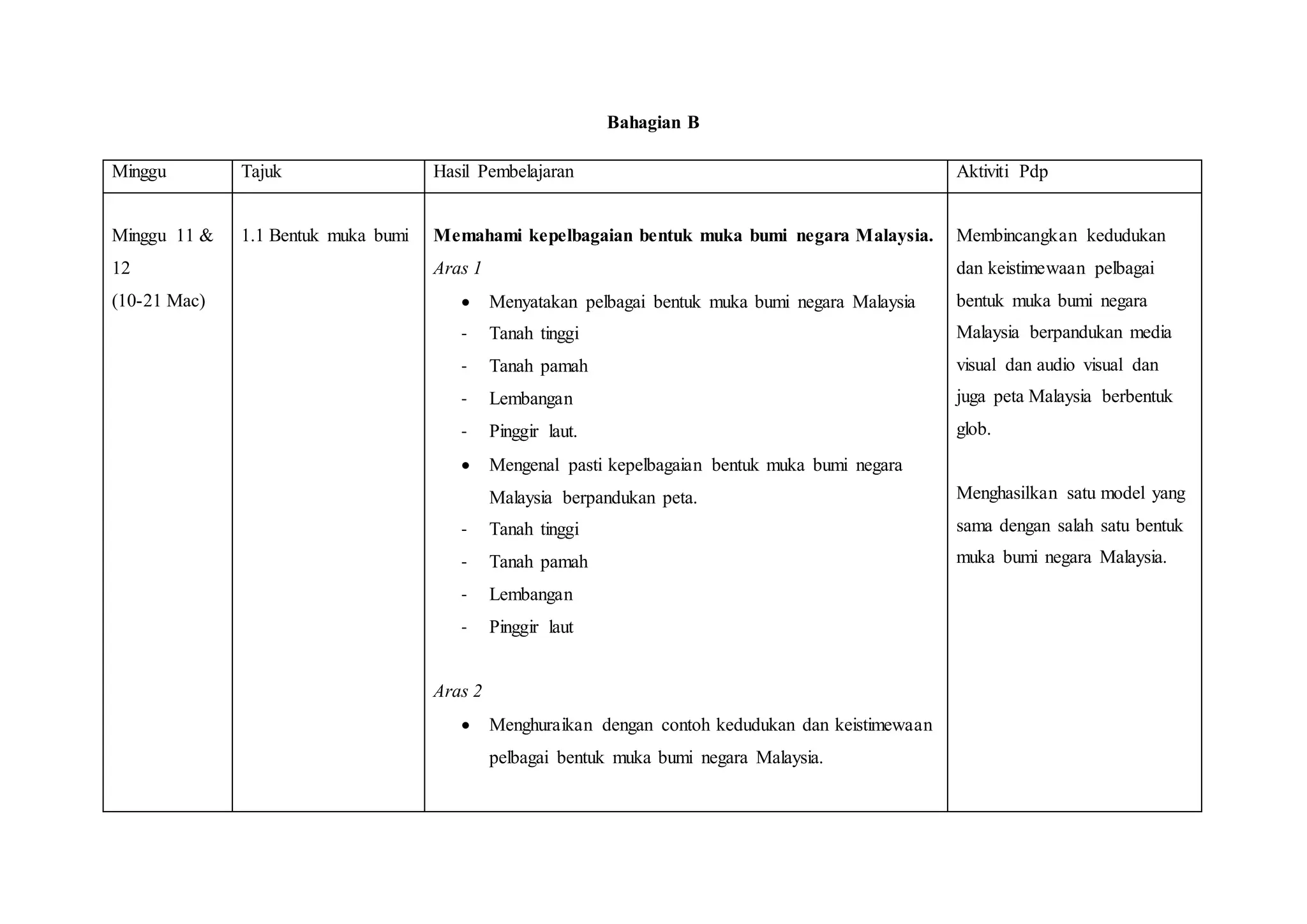 Jadual spesifikasi kandungan (JSK) | DOCX